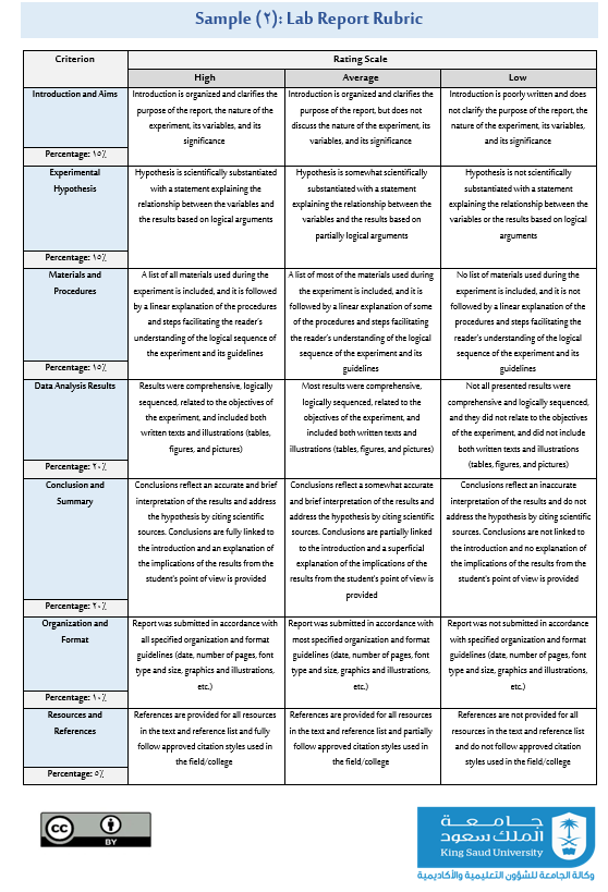 lab reports | RUBRICS